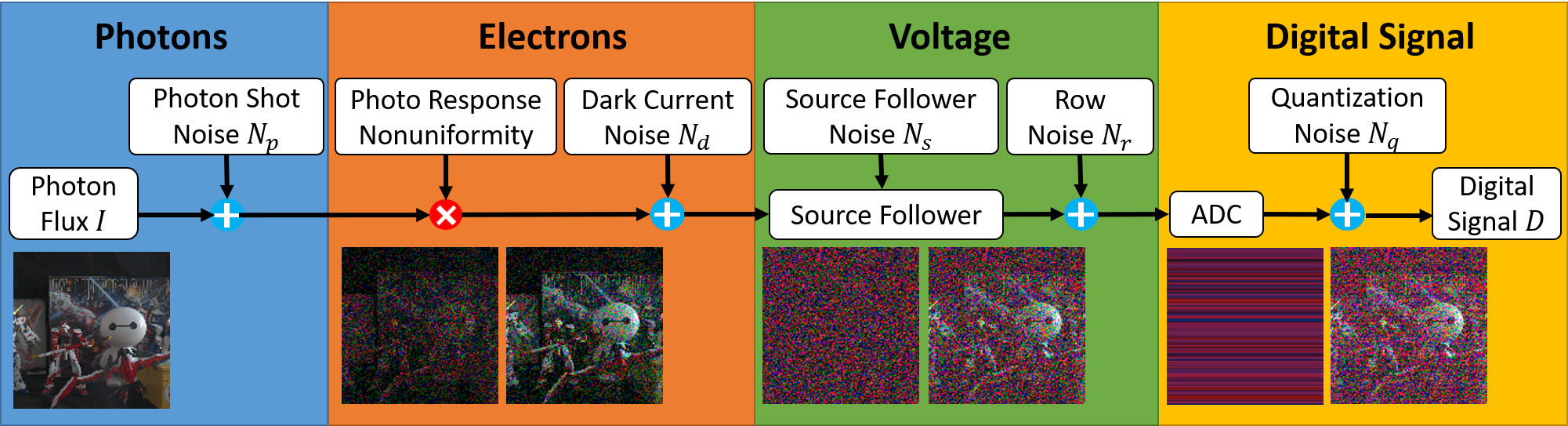 A Physics-based Noise Formation Model for Extreme Low-light Raw ...